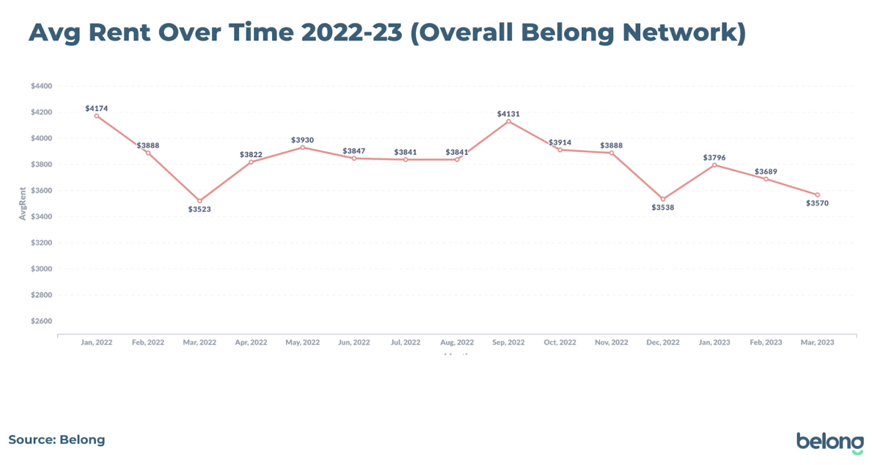 2023 Regional Rental Report: California Real Estate Market